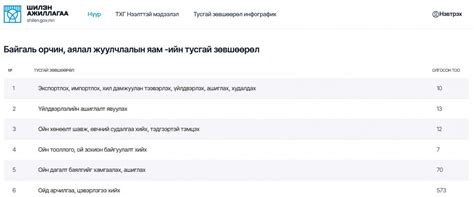 Тусгай хамгаалалттай газар нутагт газар ашиглагч нарын мэдээллийг ил байршууллаа Hunnu Mn