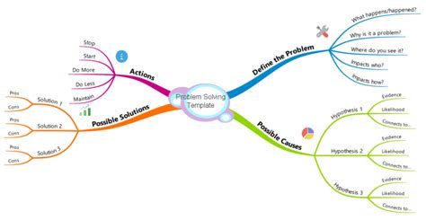 Problem Solving Template Imindmap Imindmap Mind Map Template