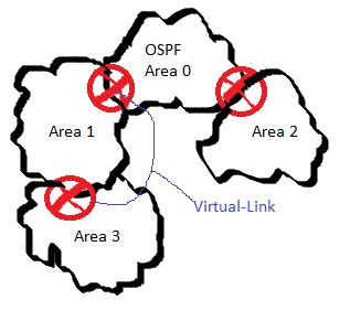OSPF Open Shortest Path First Miftah Rahman Go Blog