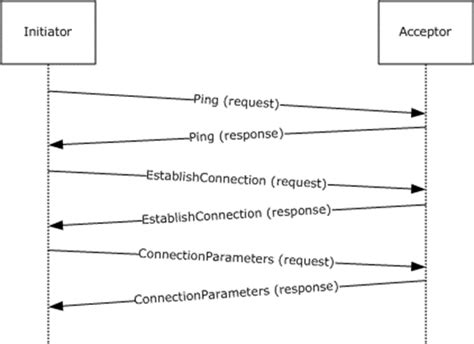 Ms Mqqb Session Initialization Microsoft Learn