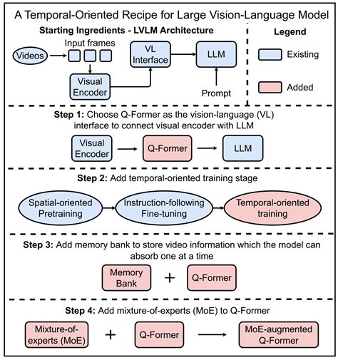 Beyond Aha” — Meta‑ability Alignment For Reasoning Models