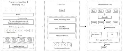 A Depression Recognition Method Based On The Alteration Of Video Temporal Angle Features