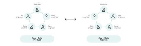 Event Driven Data Mesh Understanding The Fundamentals Infinite Lambda