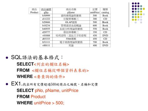 Ppt Sql 語法 Powerpoint Presentation Free Download Id5598212