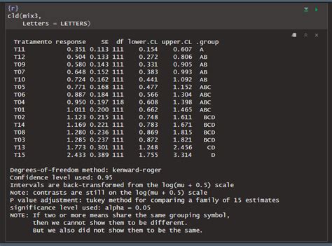 R Steps To Conduct A Linear Mixed Model And Post Hoc Comparison Test