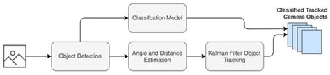 Sensors Special Issue Target Detection Tracking And Identification