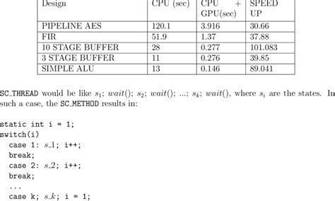 1 Experimental Results Systemc Simulation Using Cu Da Download Table