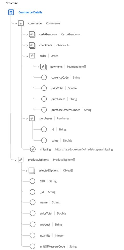 Flatten Nested Data Structures For Use With Bi Tools Adobe Experience