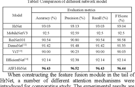 Figure 1 From Scene Classification Of Remote Sensing Images Based On Improved Hrnet Semantic