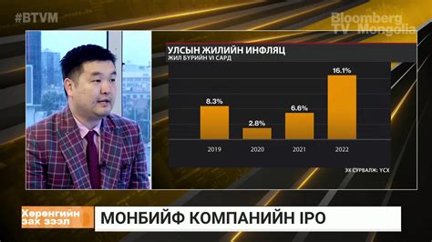 Таван Богд Капитал ҮЦК ХХК ийн Гүйцэтгэх захирал Г Мөнх Эрдэнэ Инфляцаас өөрийгөө хамгаалах