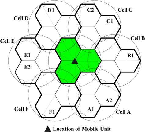 Figure 3 From Reduction Of Cochannel Interference On The Forward Link CDMA Systems Semantic