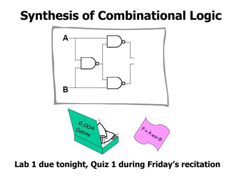 Ppt Synthesis Of Combinational Logic Powerpoint Presentation Free