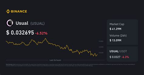 Usual Price Usual To Try Converter Chart And News