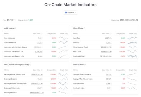 Glassnode Review And Best Alternatives Crypto Listy