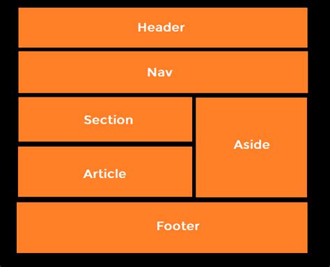 ¿cuándo Se Usa Un Section O Cuando Div Html5 Y Css3 Parte 4