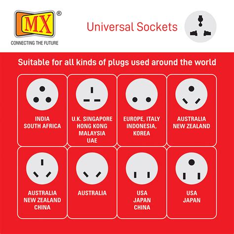 Mx Power Strip With 4 Universal Socket Master Switch Indicator Auto Detect Wire Connection 1