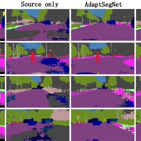 qualitative results of semantic segmentation on the download scientific diagram