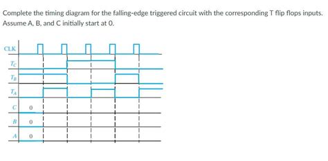 Solved Complete The Timing Diagram For The Falling Edge Chegg