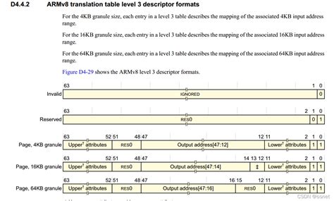 Arm Linux Dma Mapping操作arm64 Dma过程 Csdn博客 Arm Linux Dma Mapping操作arm64 Dma过程 Csdn博客