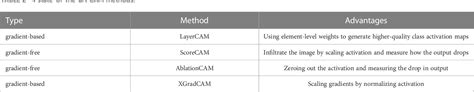 Table 2 From Classification And Localization Of Maize Leaf Spot Disease Based On Weakly