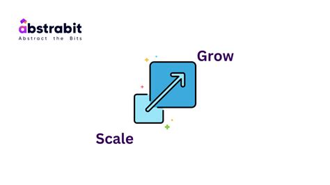 The Art Of Building Scalable Apps How To Ensure Your Products Success