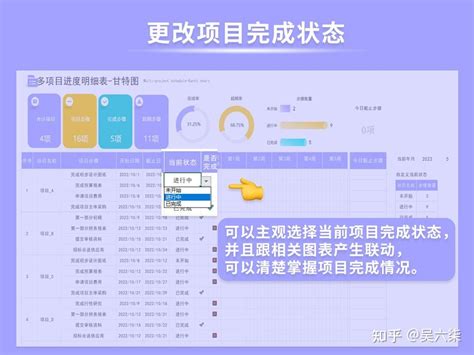 多功能项目管理甘特图：项目管理进度图表图表分析自动统计 知乎