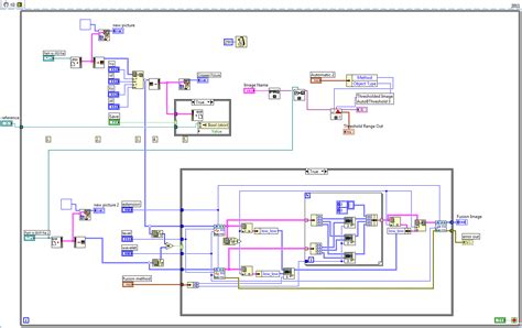 How To Combine Imaq Datatypewith Normal Datatype Ni Community