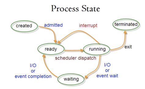 Fileprocess Diagram 1png Cdot Wiki Erofound