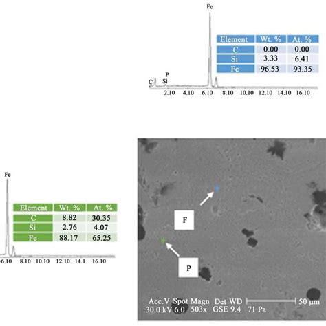 Gleeble Test Specimen Before And After Deformation Download Scientific Diagram
