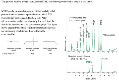 Solved Can You Help Determine The Mass Structures Of ﻿all