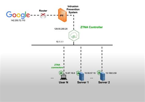 What Is Zero Trust Architecture ZTA And Why It Matters EM Tech