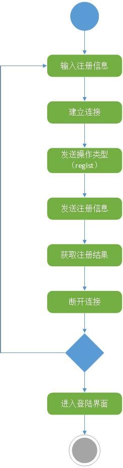 Java小程序之客户端的ui实现以及客户端与服务器的ui交互（山寨qq进行中）blueskyusc的博客 Csdn博客