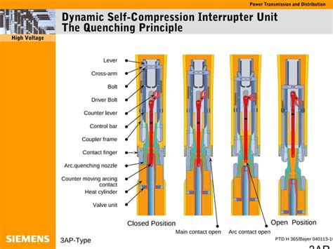Hv Circuit Breaker PPT