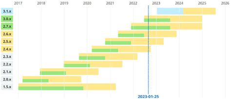 Resumen De Charla Sobre Novedades De Spring Boot