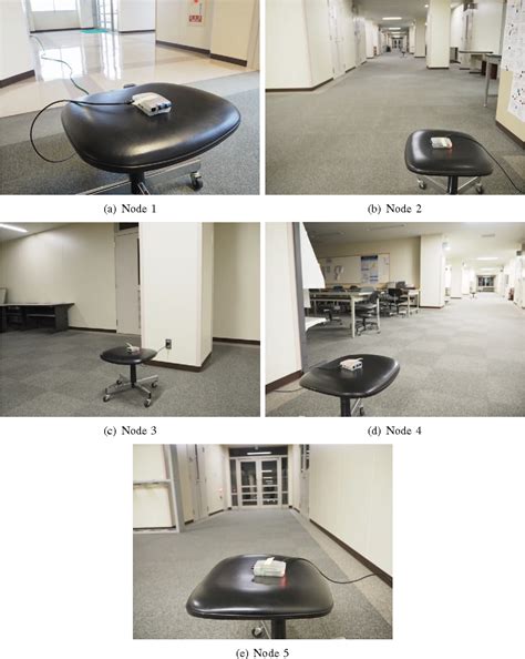 Figure 3 From Experimental Results Of A Raspberry Pi And Olsr Based Wireless Content Centric