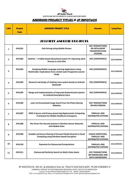 Android Ieee Projects 2012 Pdf