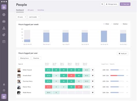 10 best time tracking software for developers in 2025 clickup
