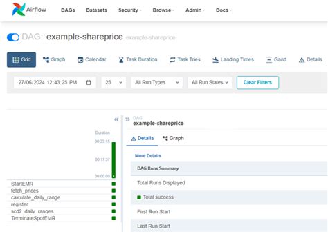 Building And Operating Data Pipelines At Scale Using CI CD Amazon MWAA