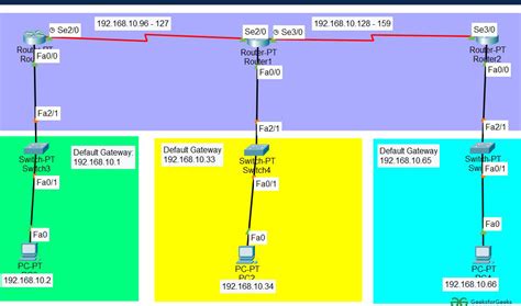 VLSM Subnetting Explained With Examples 44 OFF