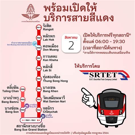 เปิดให้ขึ้นฟรีวันนี้ รถไฟชานเมืองสายสีแดง บางซื่อ รังสิตและบางซื่อ