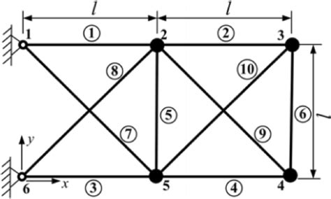 Schematic View Of The Ten Bar Truss Problem⁶⁶ Download Scientific Diagram