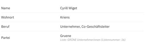 Cyrill Wiget Grüne Im Porträt Wahlen 2023 Luzern