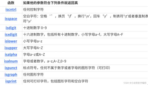 C语言第二十五弹 字符函数和字符串函数上