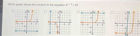 Which Graph Shows The Solution To The Equation 4 X 3 8 X [algebra]