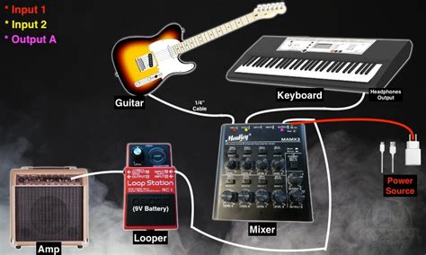 How To Connect 2 Instruments To A Looper Pedal [full Guide] Producer Society