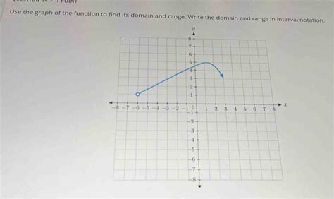 use the graph of the function to find its domain and range write the