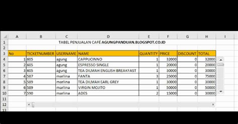 Membuat Gabungan Scrollbar Vertikal Dan Horizontal Vba Macro Excel Agung Tutorial