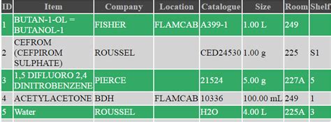 Php Eloquent Eager Loaded Query Not Quite Working With Joins Stack Overflow