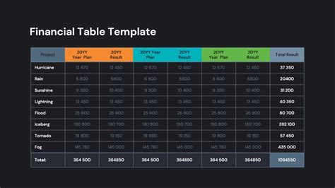 Financial Tables Templates For Keynote Presentation Templates