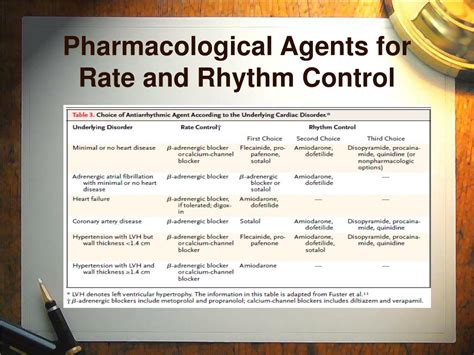 Ppt Atrial Fibrillation Powerpoint Presentation Free Download Id